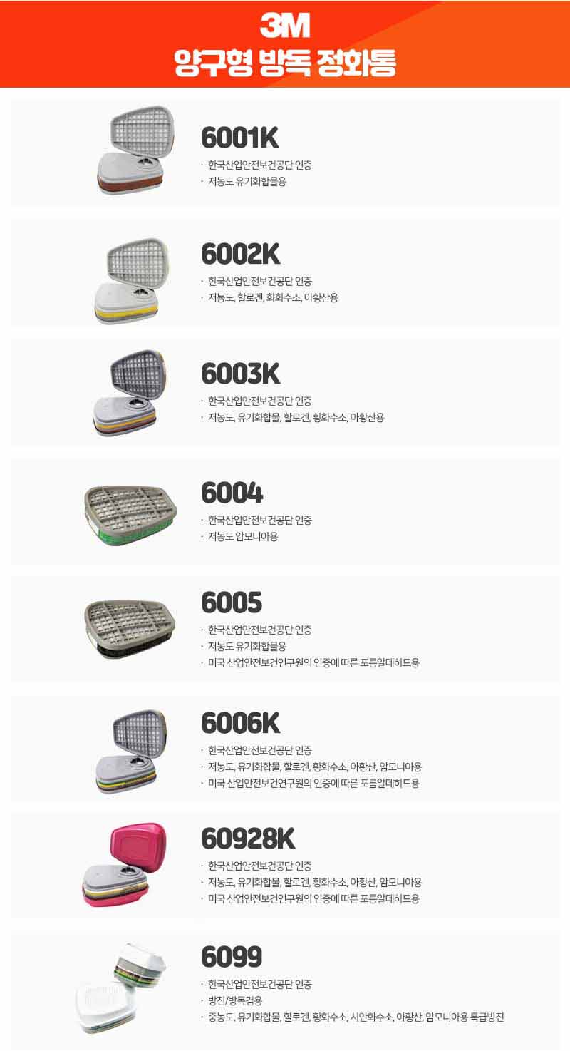 [3M-60928K 방진방독겸용 정화통(2ea/1조)]
